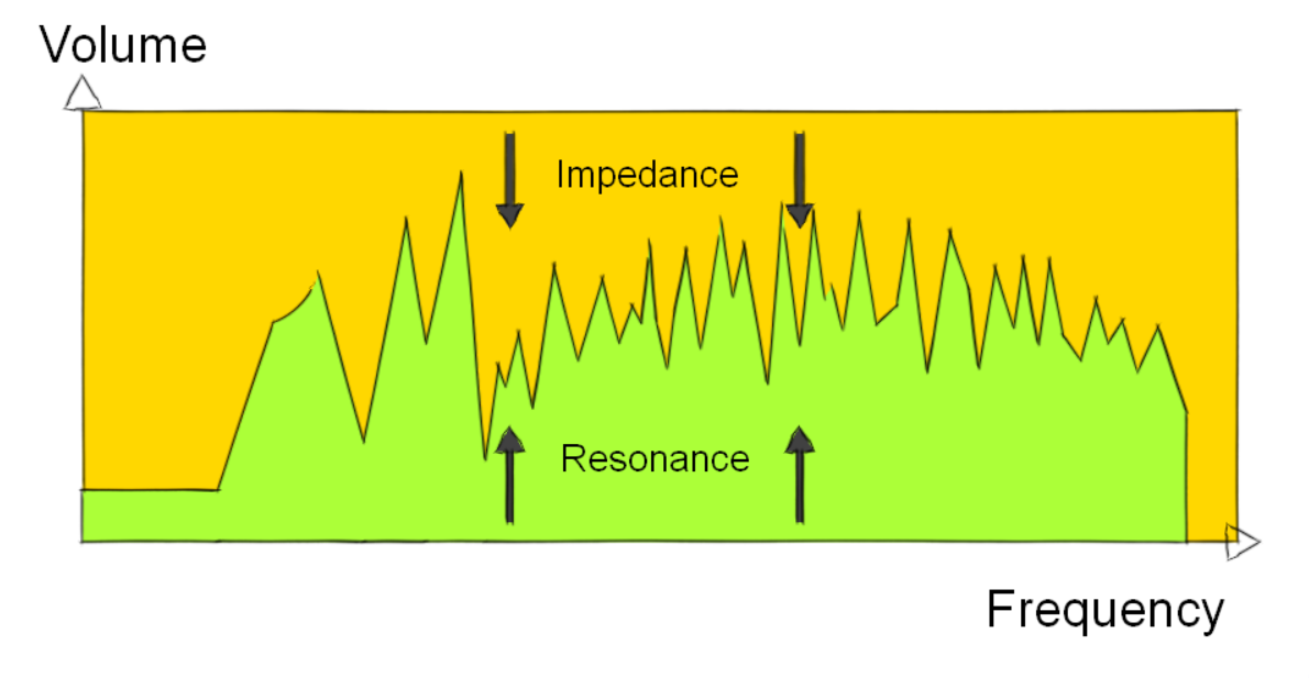 Lingsma | Electric Upright Basses